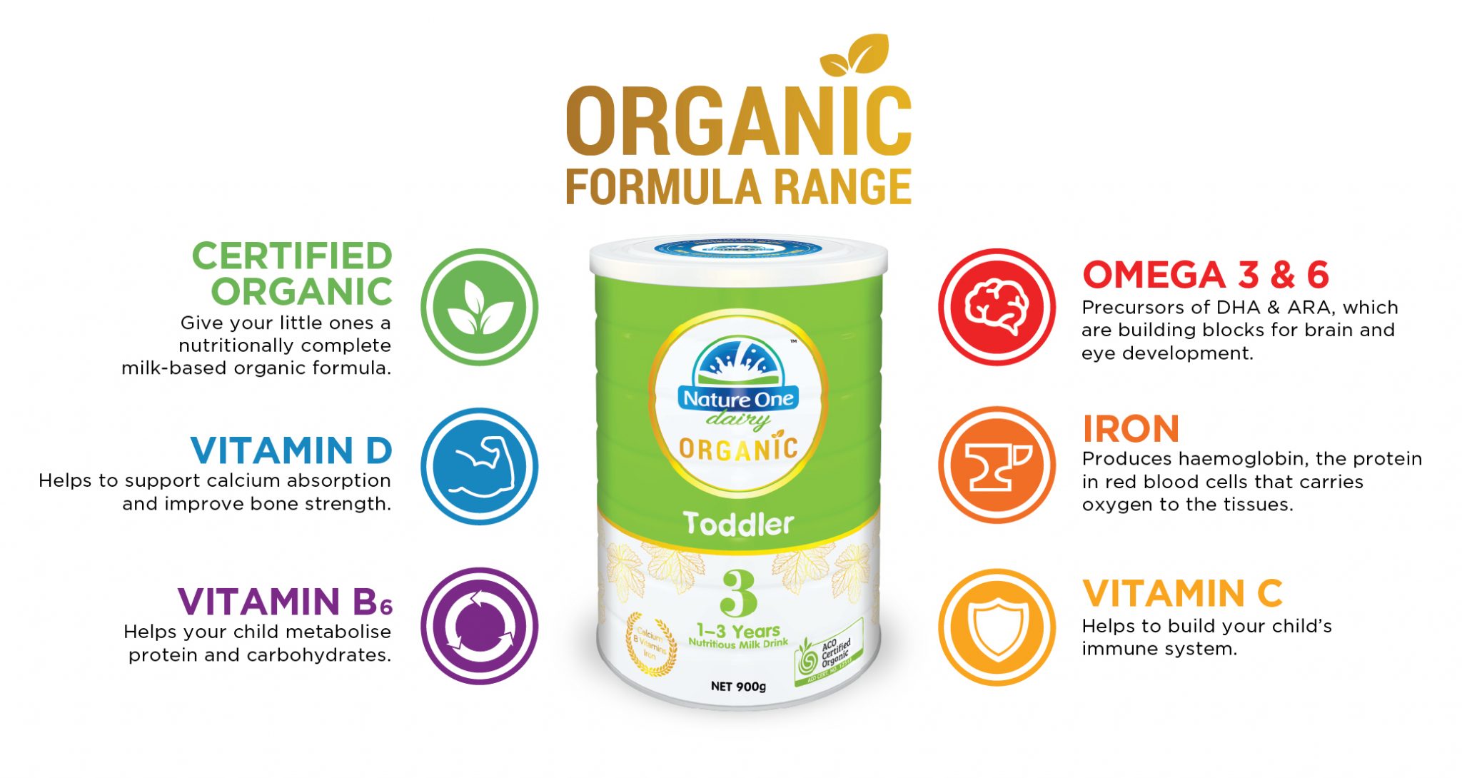 Organic or Non-Organic Formula? - Nature One Dairy®
