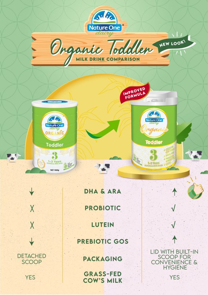 Australia's Nature One Dairy Organic Formula Milk - Nature One Dairy®