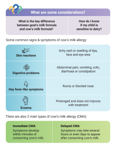 A Guide to the World of Formula Milk - Nature One Dairy®