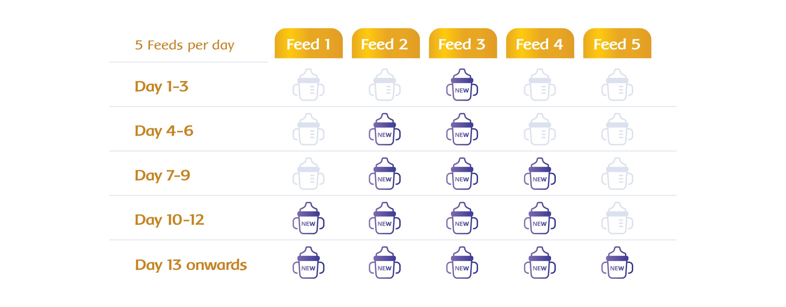 Australia's Nature One Dairy Premium with 2-MOs - Nature One Dairy®