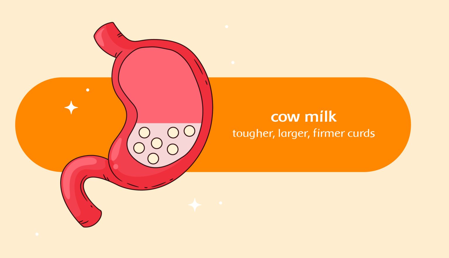 Australia's Nature One Dairy Goat Formula - Nature One Dairy®