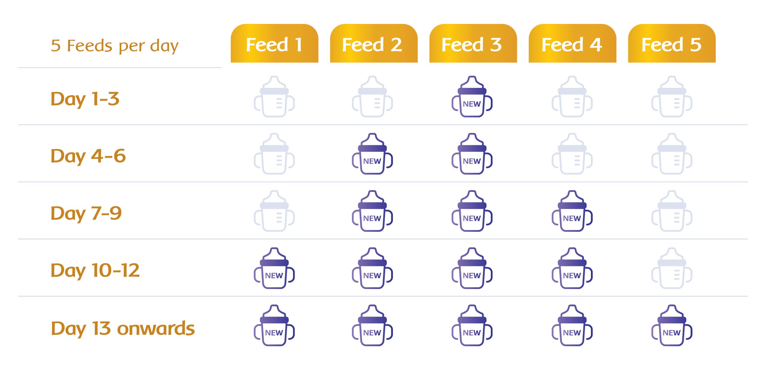 Australia's Nature One Dairy Suregrow Formula - Nature One Dairy®